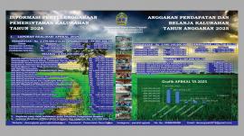 Pemasangan Banner Realisasi APBKal 2024 dan APBKal 2025